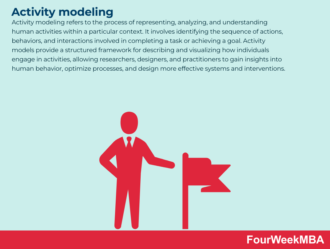 Activity Modeling - FourWeekMBA