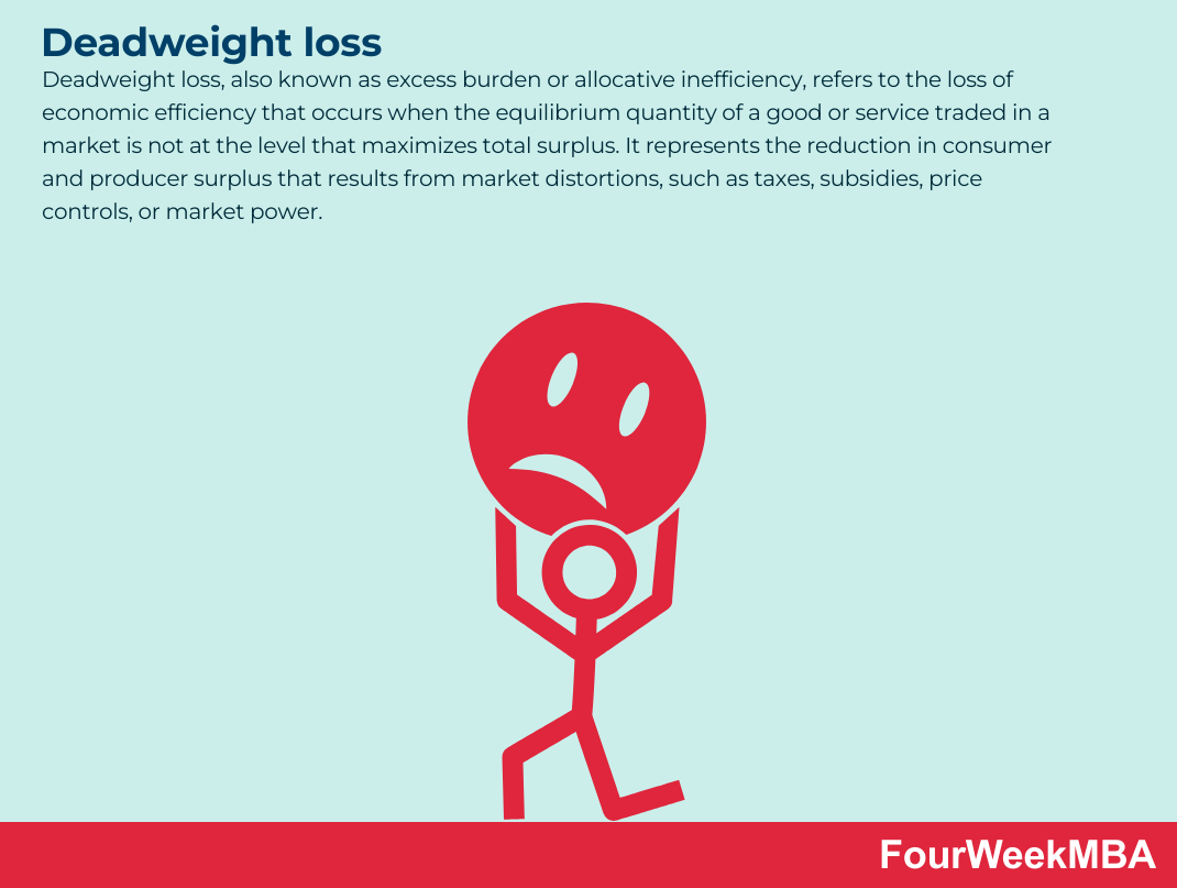 Deadweight loss - FourWeekMBA