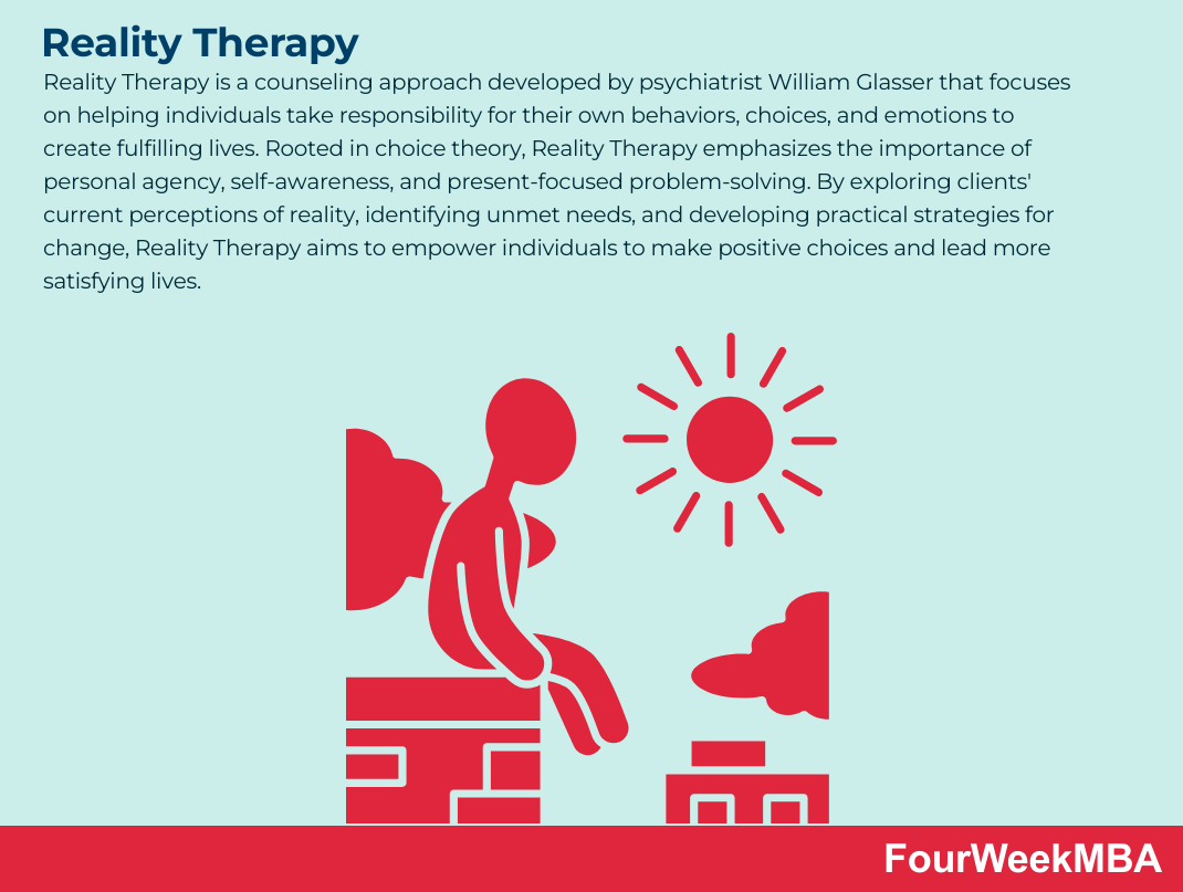 Reality Therapy - FourWeekMBA
