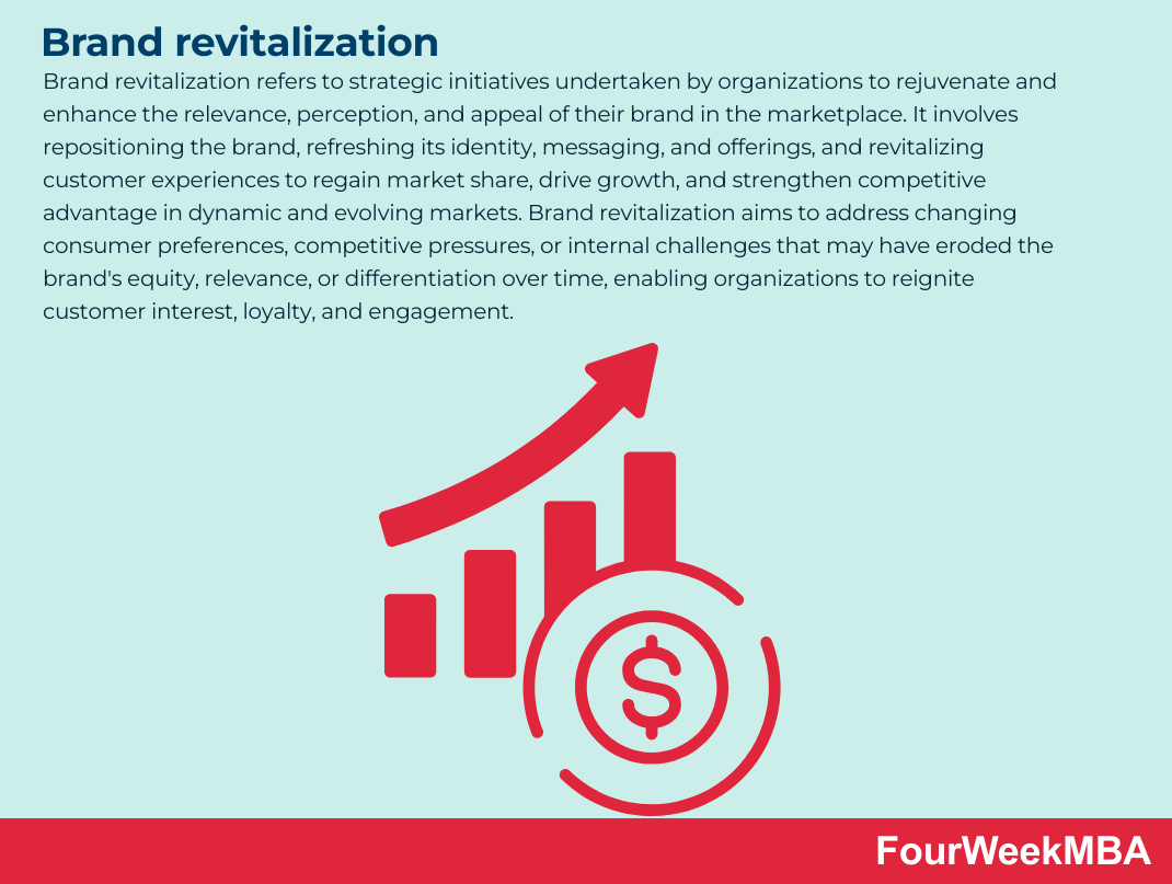 Brand revitalization - FourWeekMBA