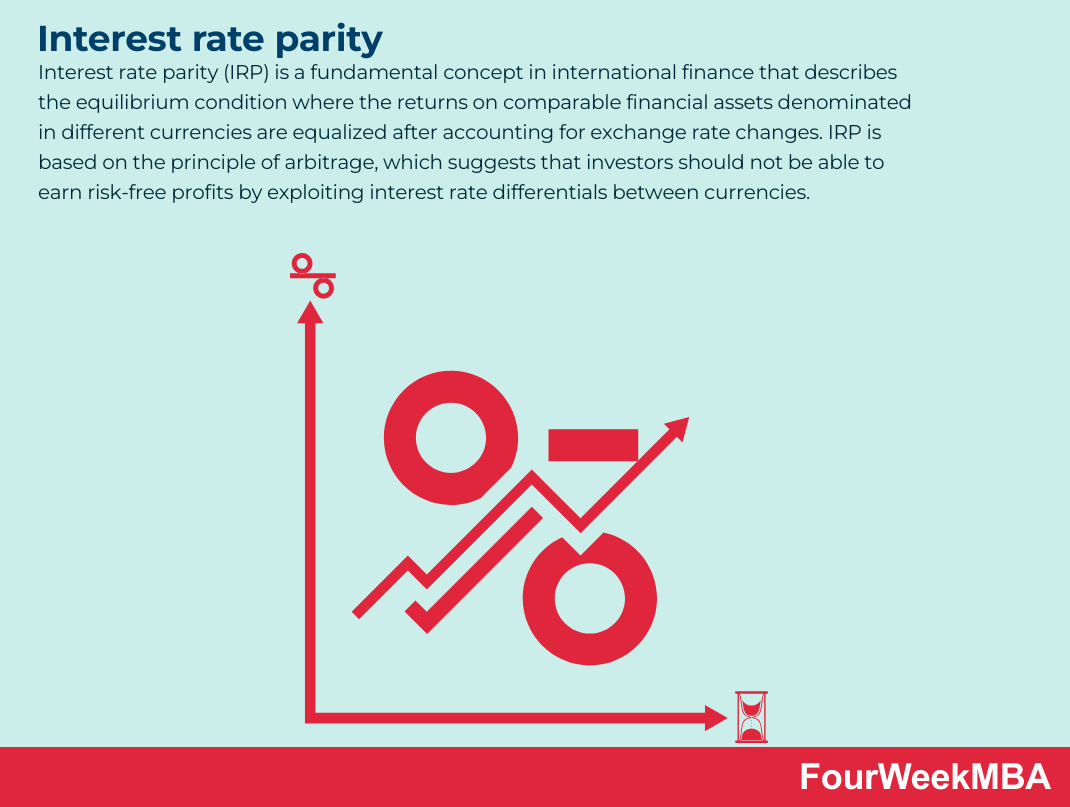 Interest rate parity - FourWeekMBA
