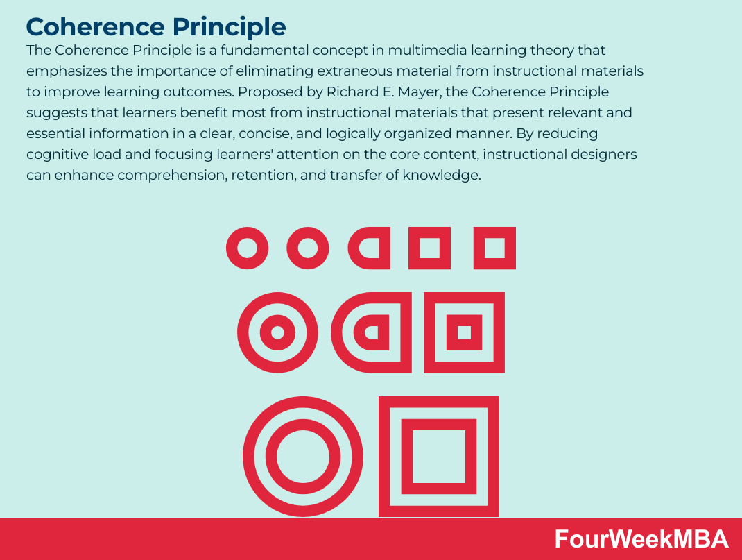 Coherence Principle - FourWeekMBA