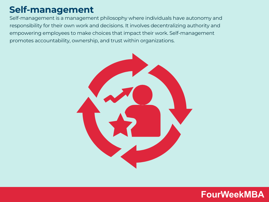 Self-Management - FourWeekMBA