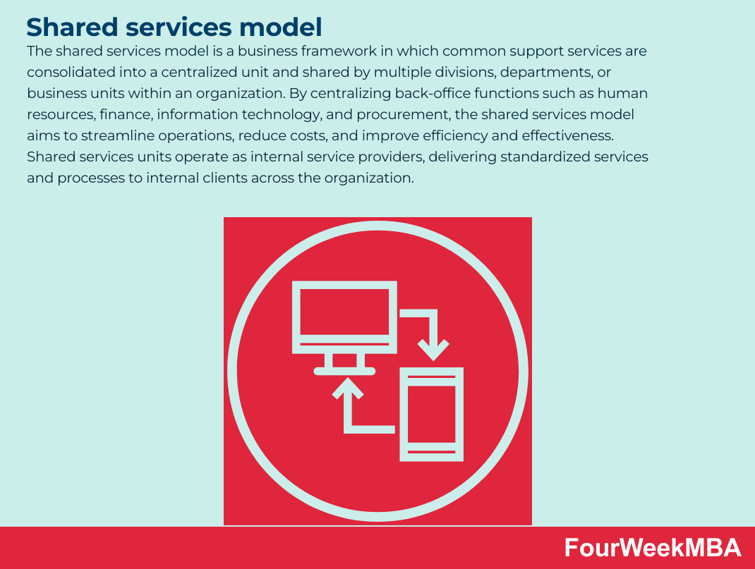 Shared Services Model - FourWeekMBA
