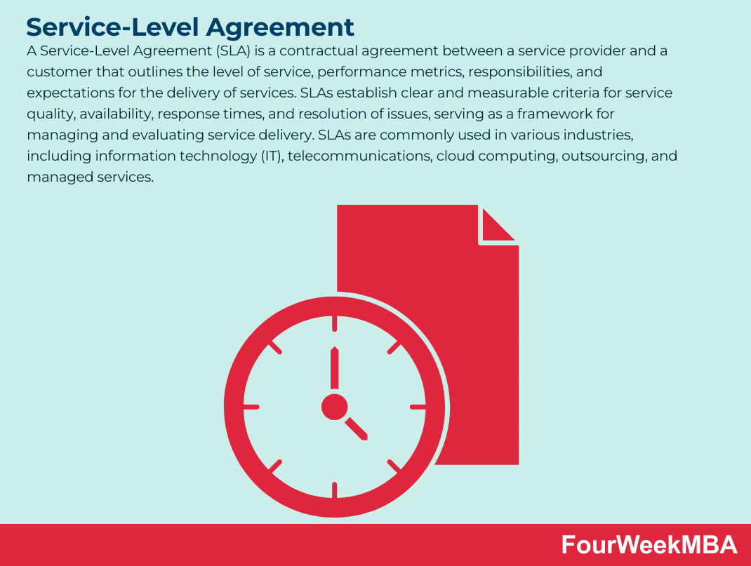 Service-Level-Agreement - FourWeekMBA