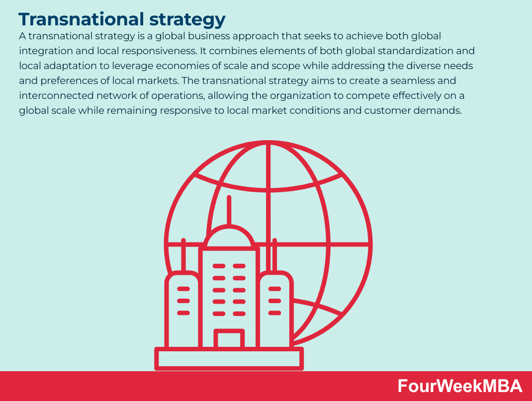 Transnational Strategy - FourWeekMBA