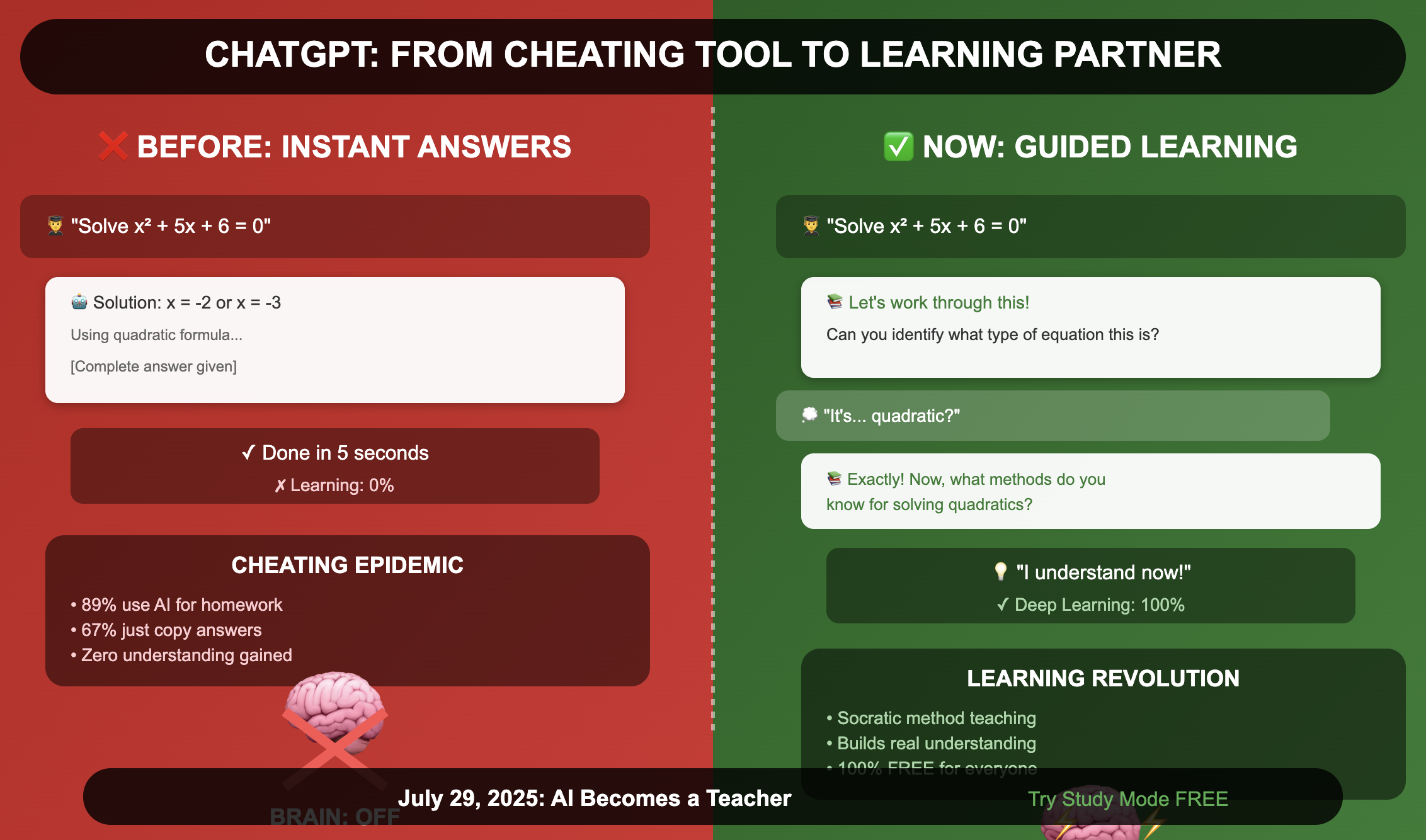 OpenAI Launches Study Mode: ChatGPT Becomes Your Personal Socratic Tutor - FourWeekMBA