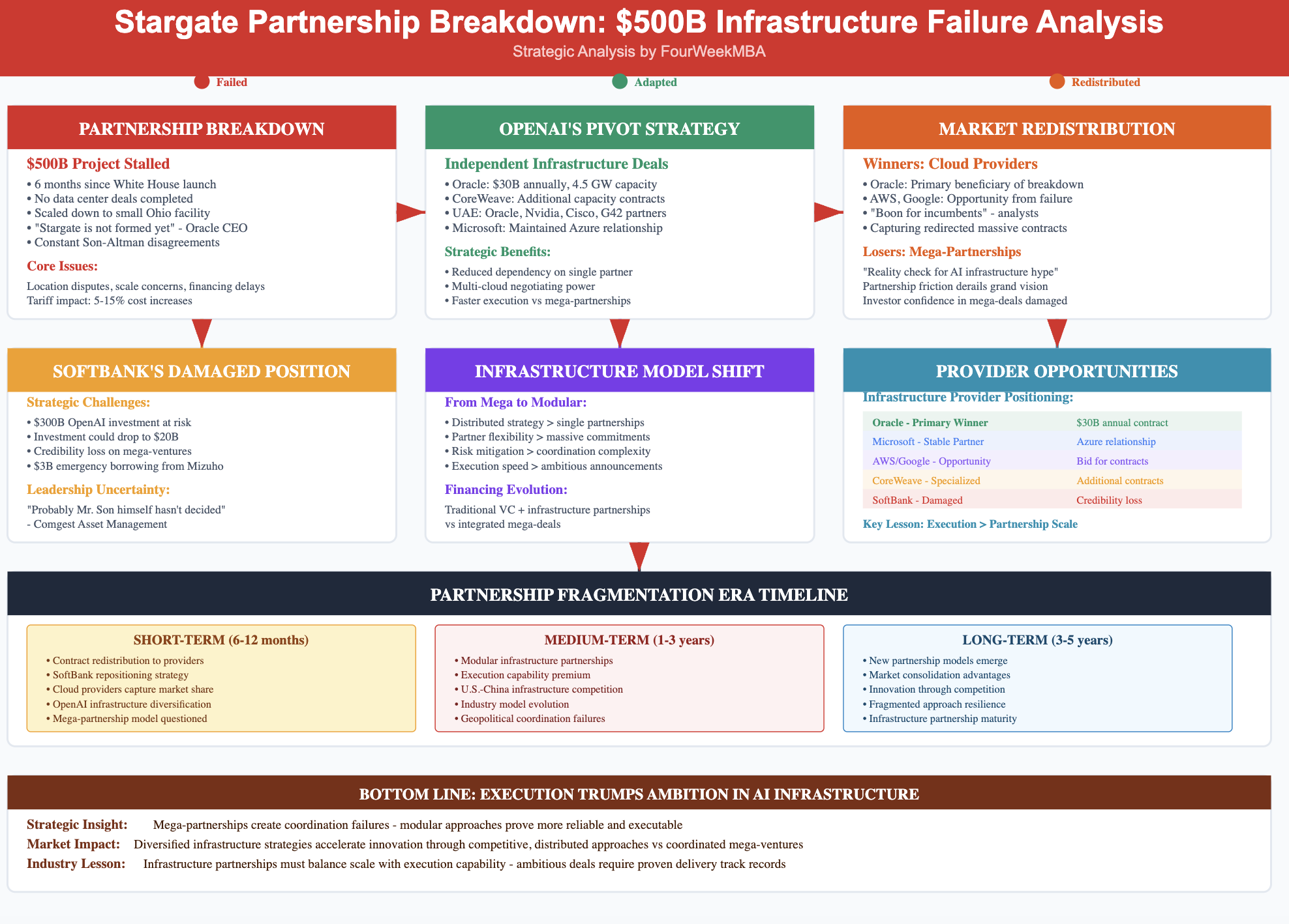 كشك ستارجيت من OpenAI-SoftBank - FourWeekMBA