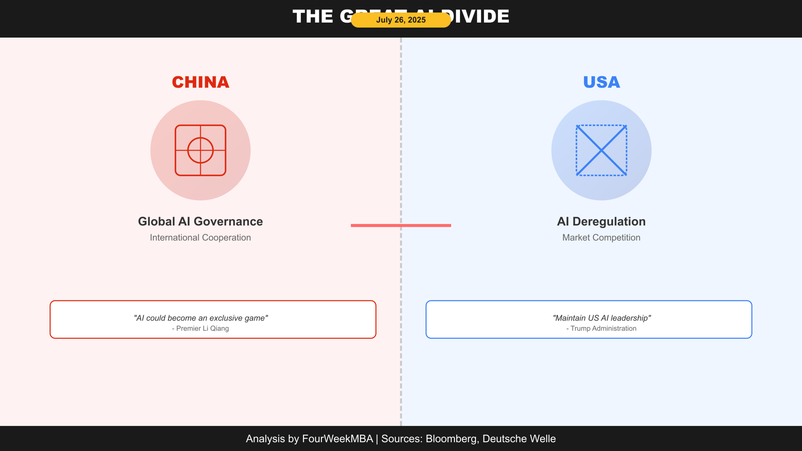 The Great AI Divide: China's Push for Global Governance vs Trump's ...