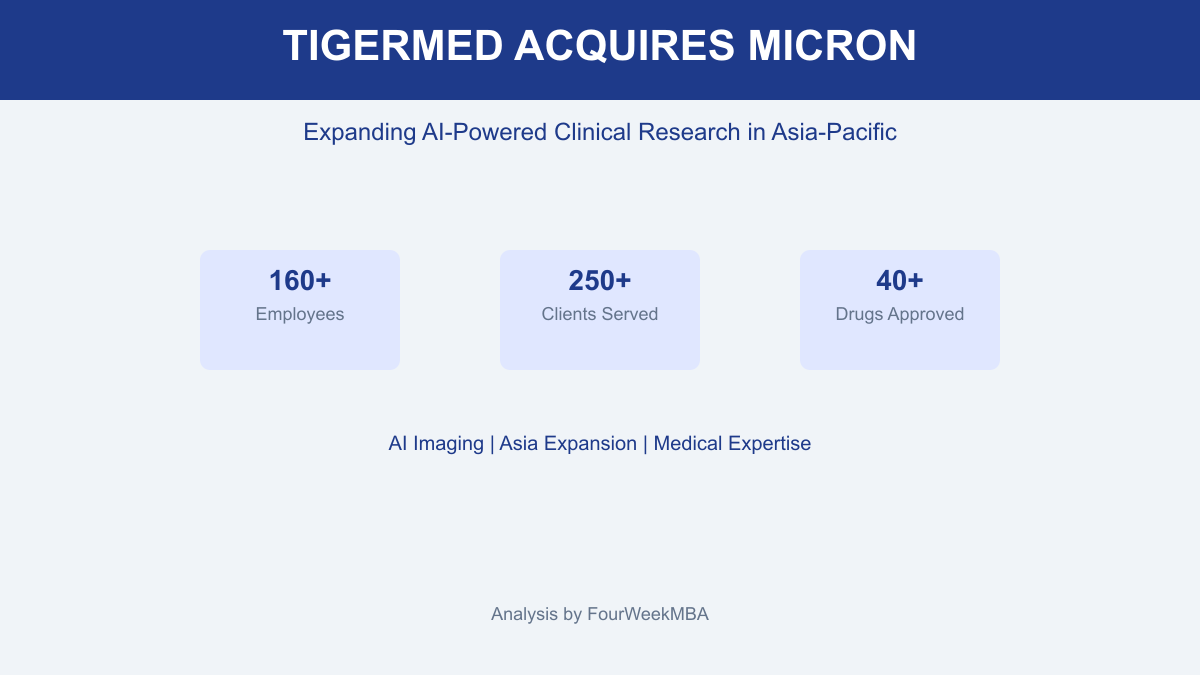 Tigermed's Strategic Acquisition of Micron: Reshaping Clinical Research ...