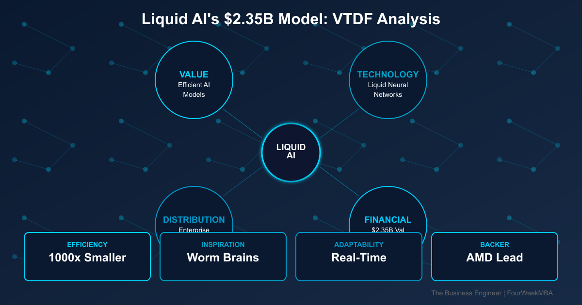 Liquid AI's $2.35B Business Model: MIT Scientists Built AI That Thinks ...