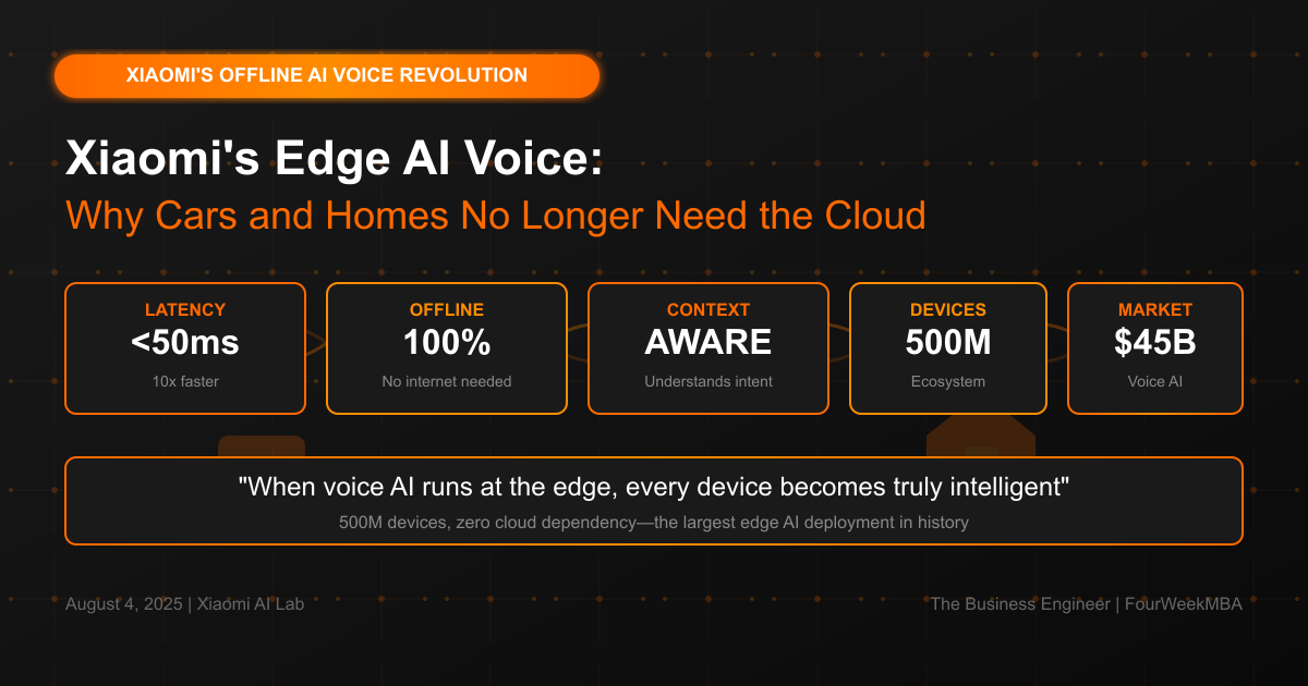 Xiaomi Edge AI Voice: el ejército de 500 millones de dispositivos que ...