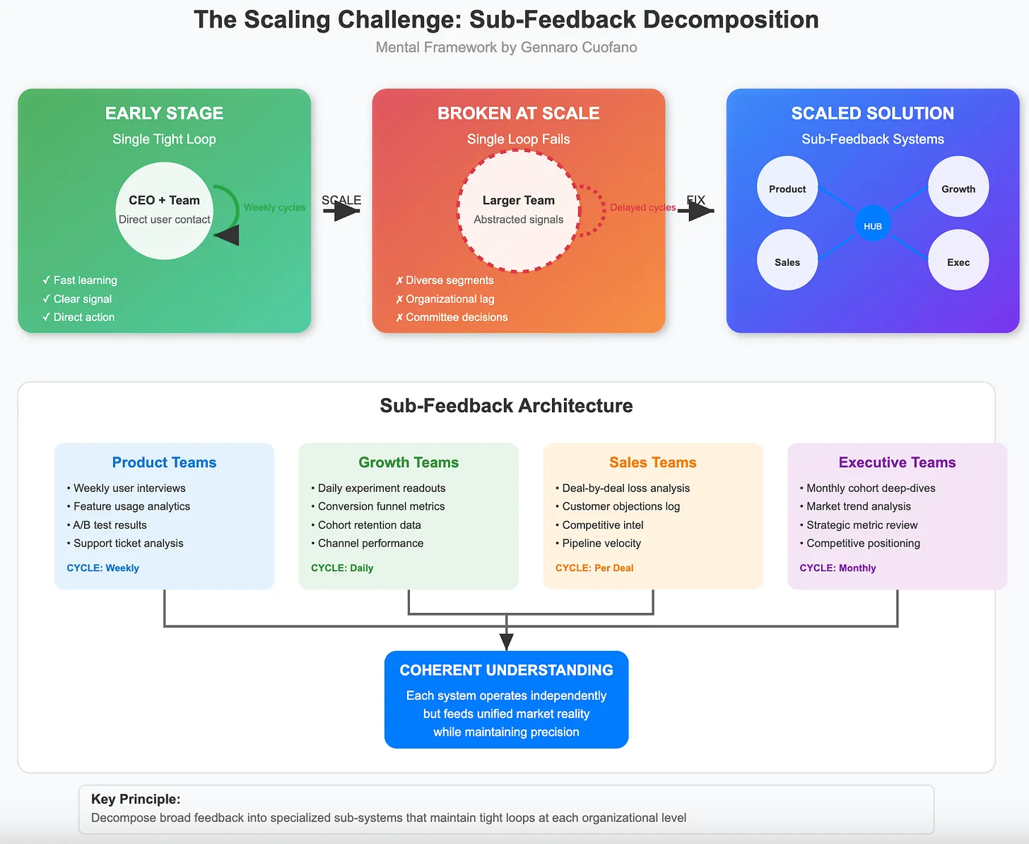The Scaling Challenge Framework - FourWeekMBA