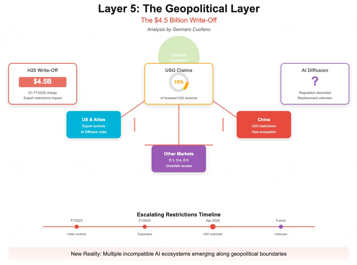 The Geopolitical Layer - FourWeekMBA