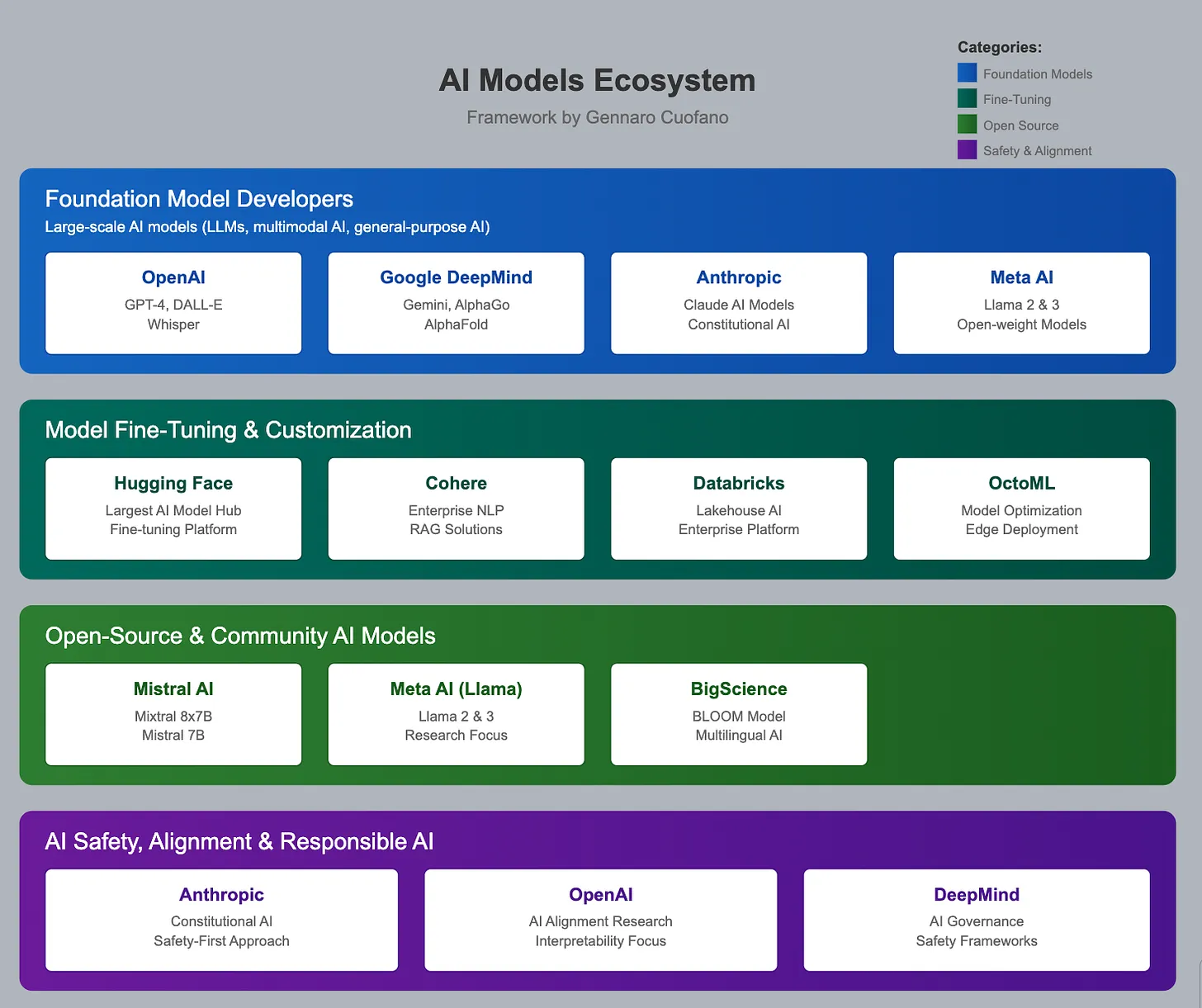 The Forntier AI Models Ecosystem - FourWeekMBA