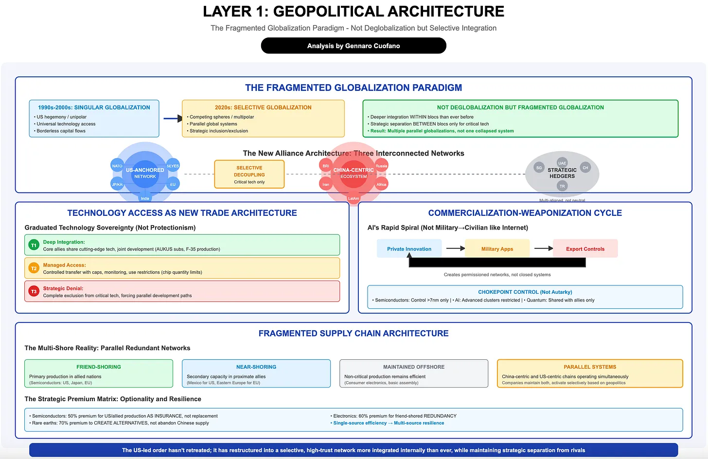 Geopolitical Architecture of the AI Bubble - FourWeekMBA
