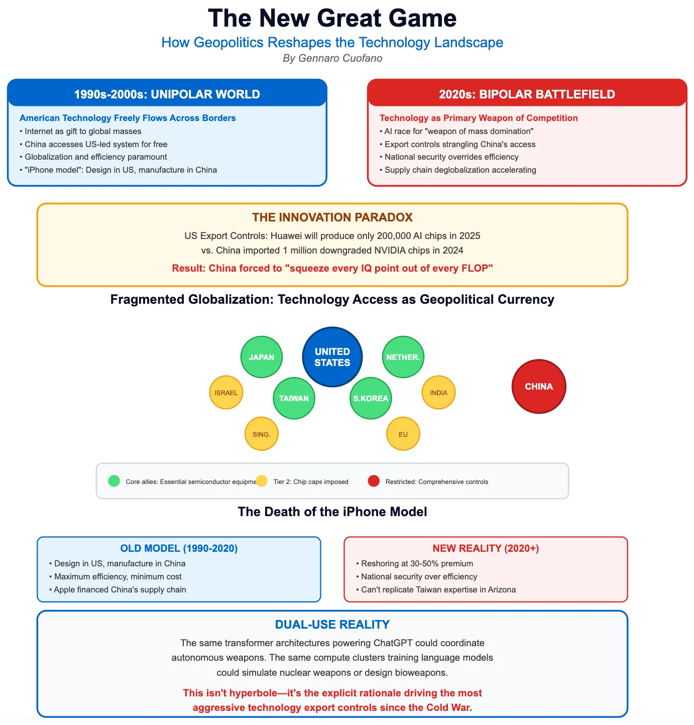 The Geopolitics of AI - FourWeekMBA