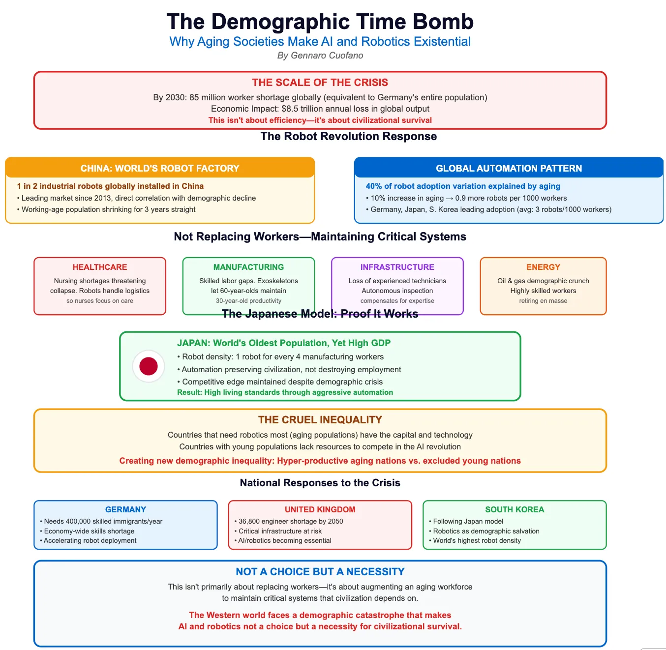 How Demography Affects AI Adoption - FourWeekMBA