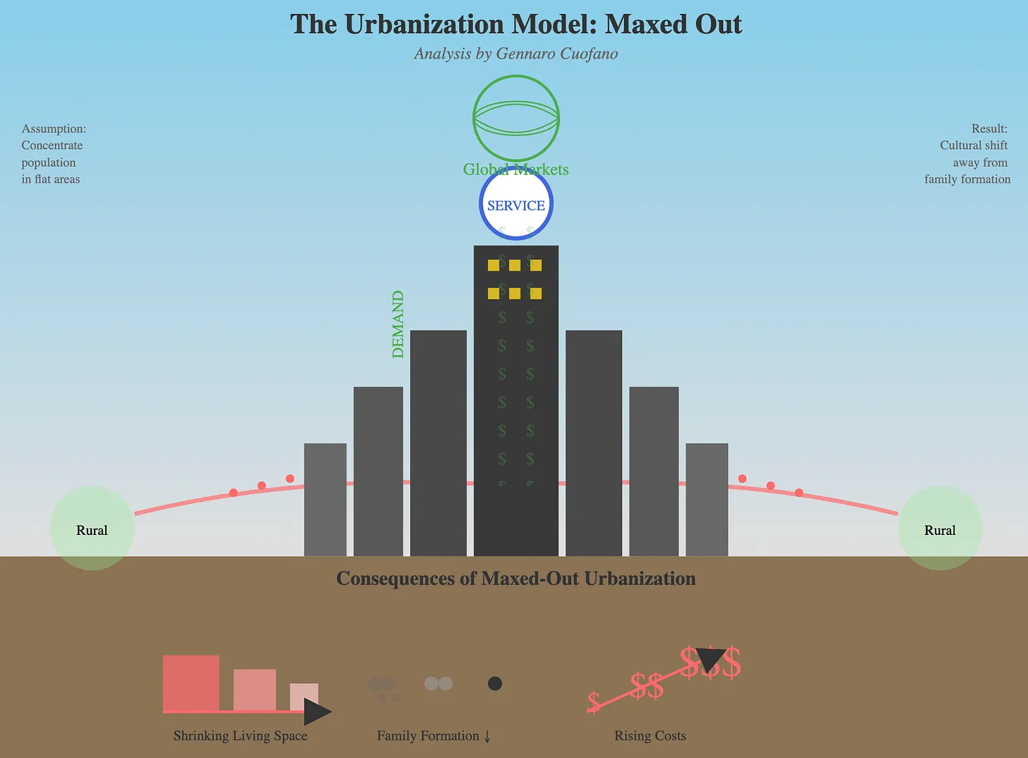 How Hyper-urbanization Affects AI Adoption - FourWeekMBA