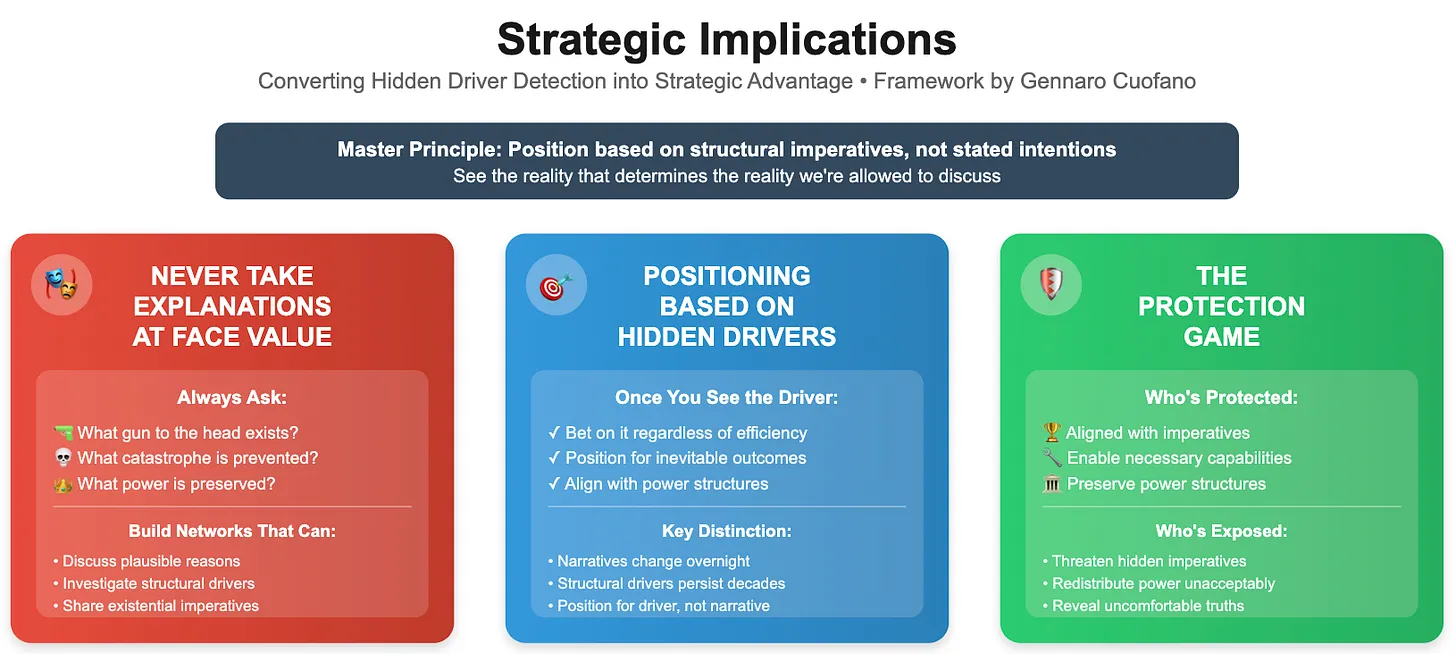 Turning Hidden Drivers into Advantage - FourWeekMBA