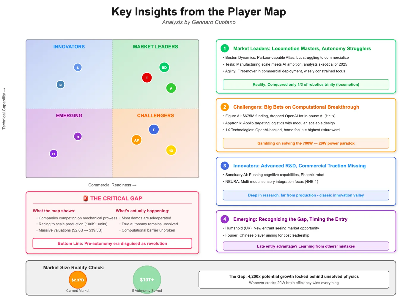 Key Insights from the Robotics Player Map - FourWeekMBA