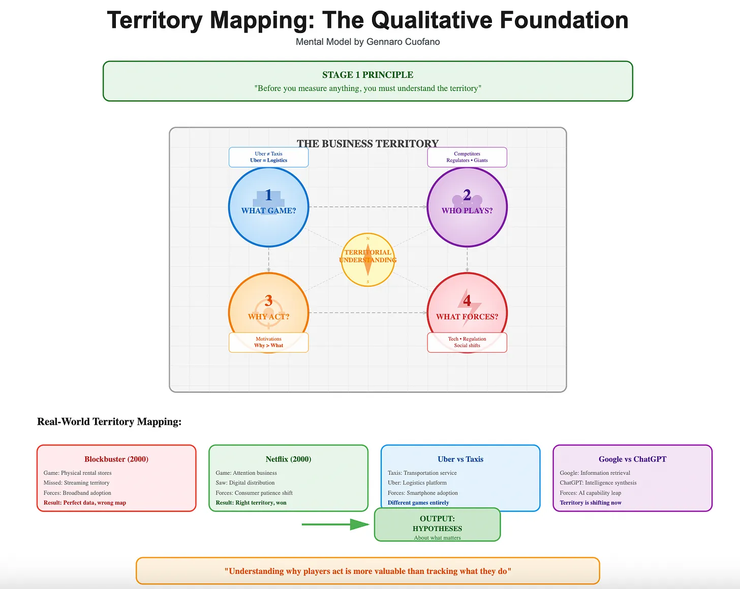 Territory Mapping: The Qualitative Foundation - FourWeekMBA
