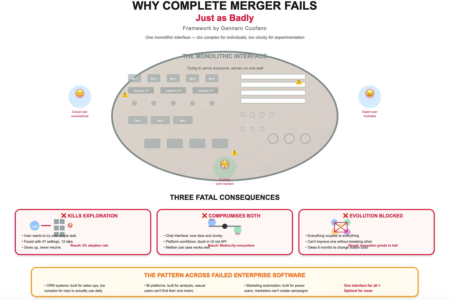 The Integration Framework In Enterprise AI Adoption - FourWeekMBA