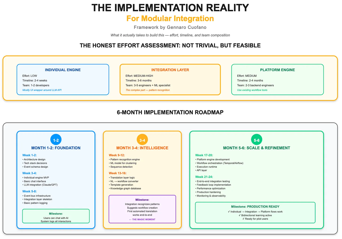 The Implementation Reality in Enterprise AI - FourWeekMBA