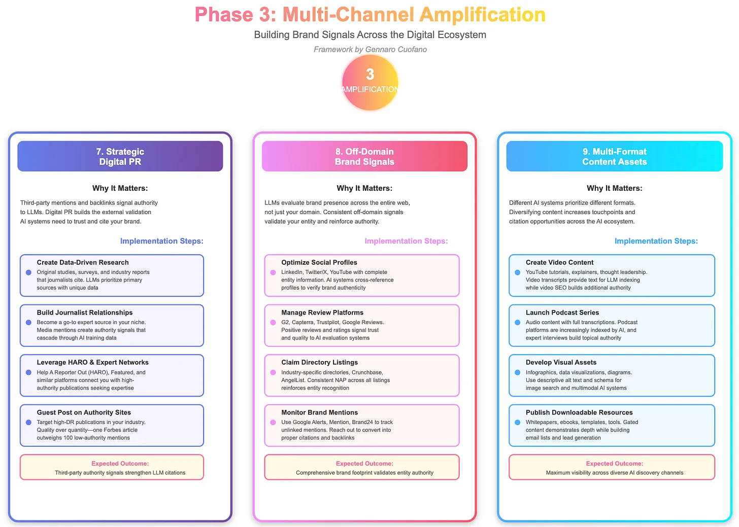 Building Brand Signals Across the Digital Ecosystem - FourWeekMBA