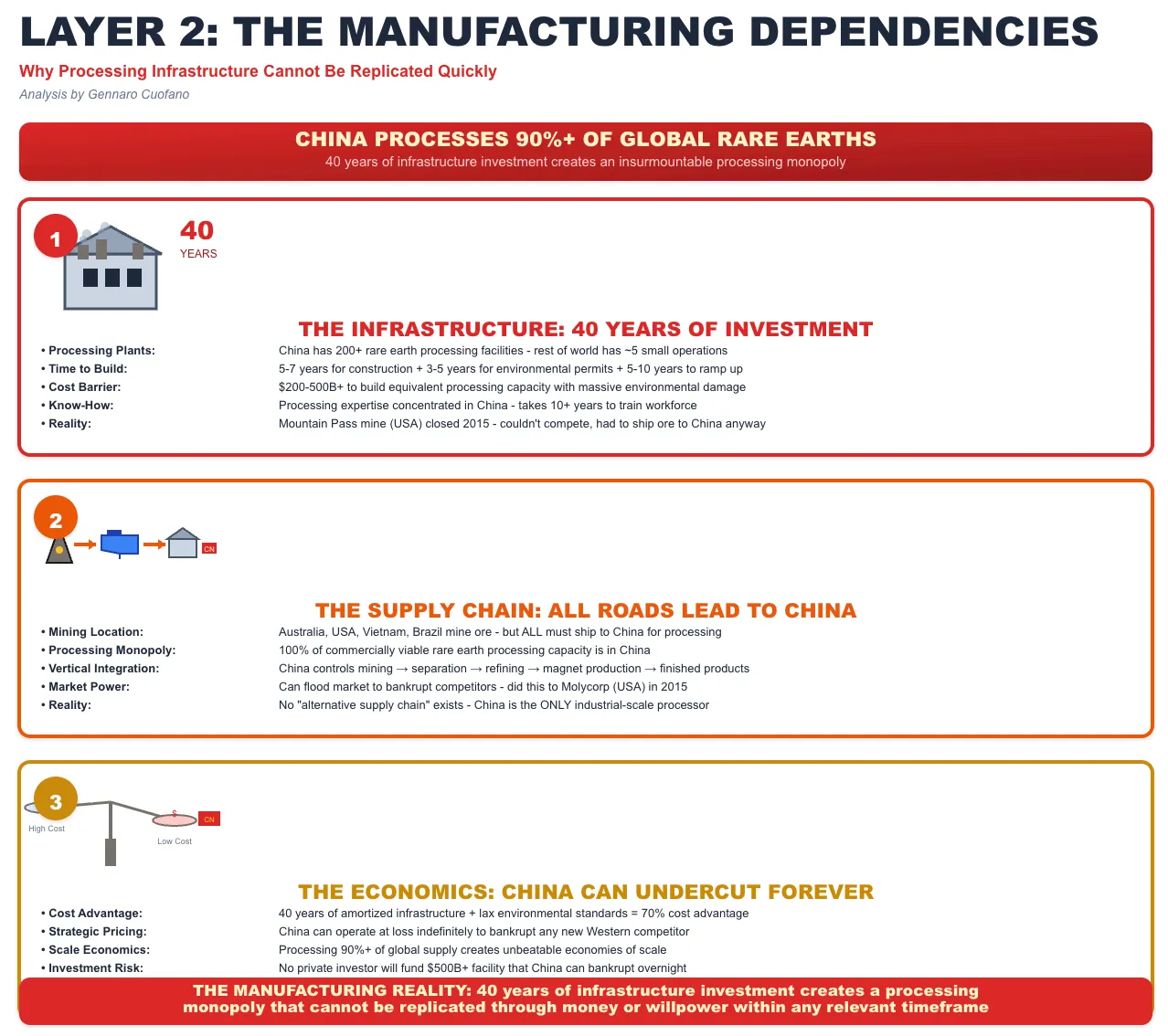 Why Processing Infrastructure Cannot Be Replicated Quickly - FourWeekMBA