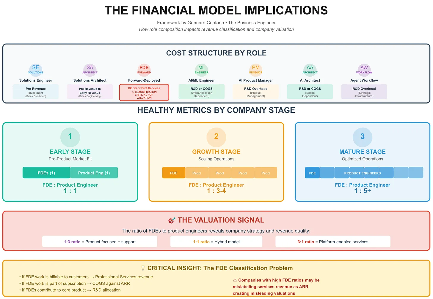 Who Is A Solution Engineer? - FourWeekMBA