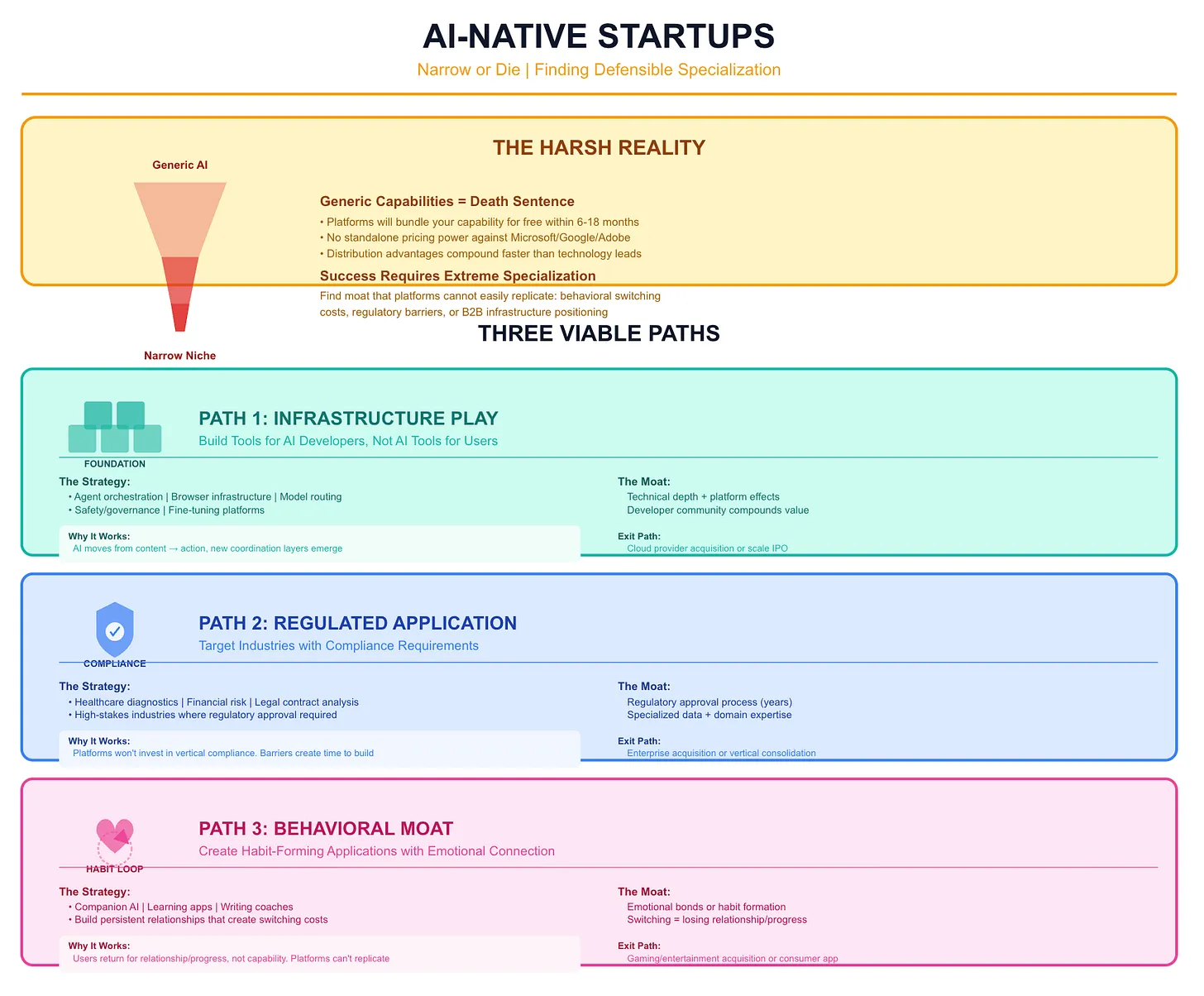AI-Native Startups Playbook - FourWeekMBA