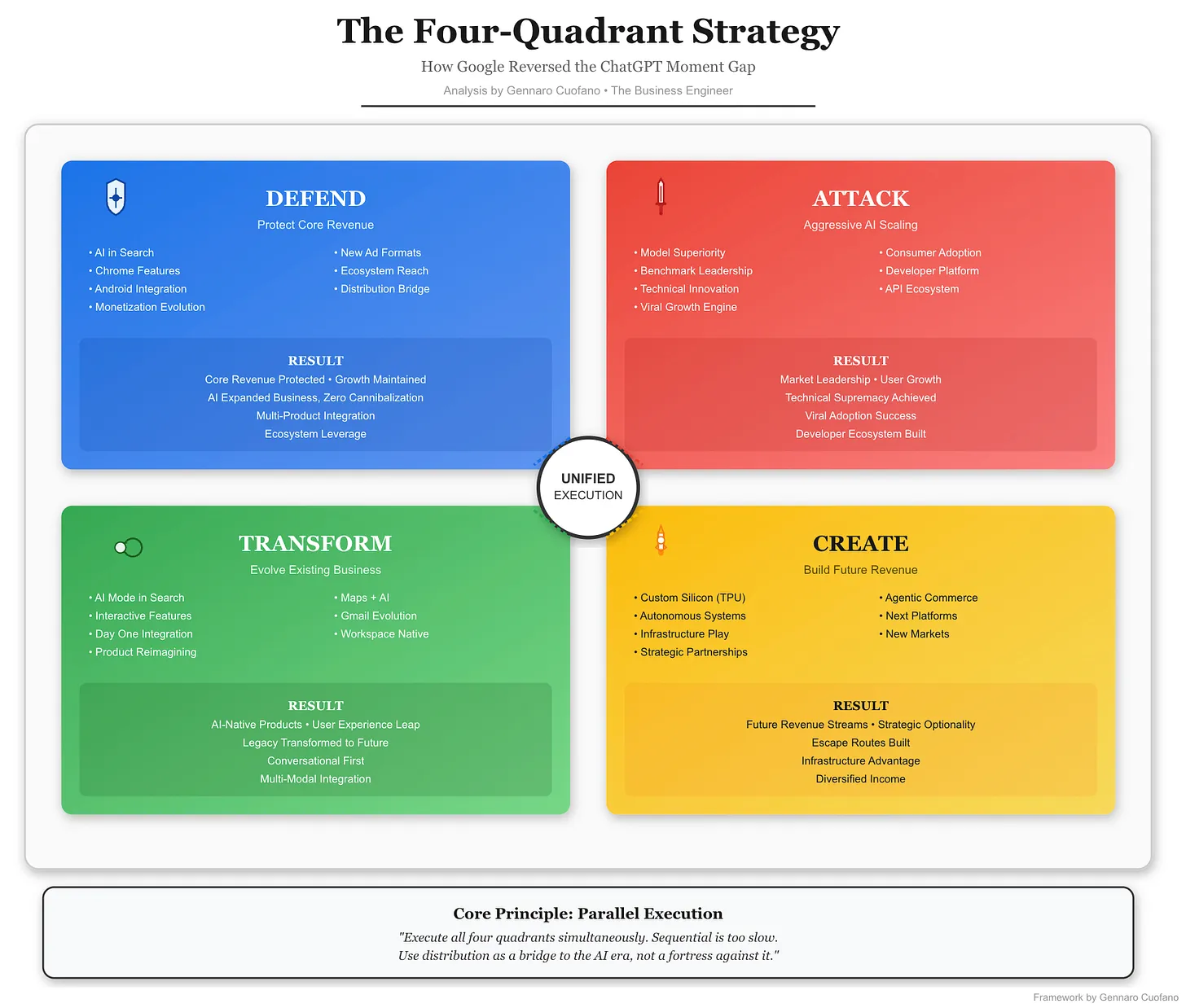 The Four-Quadrant Strategy: How Google Reversed the ChatGPT Moment Gap ...