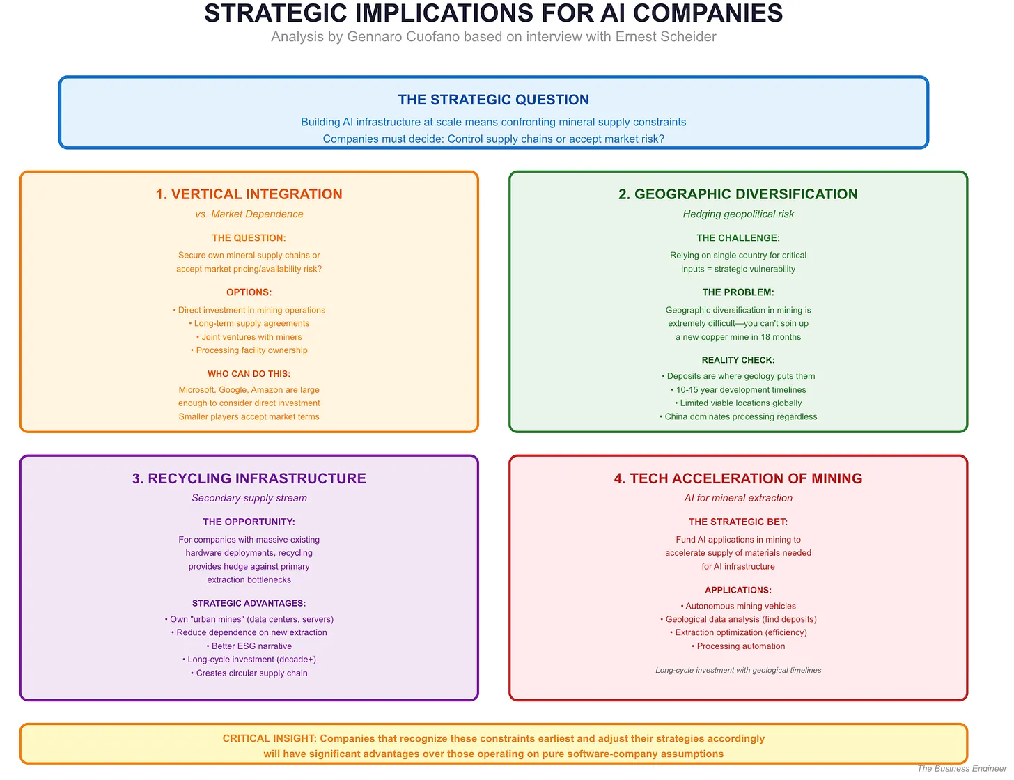 Strategic Implications for AI Companies: Four Pathways Through the ...
