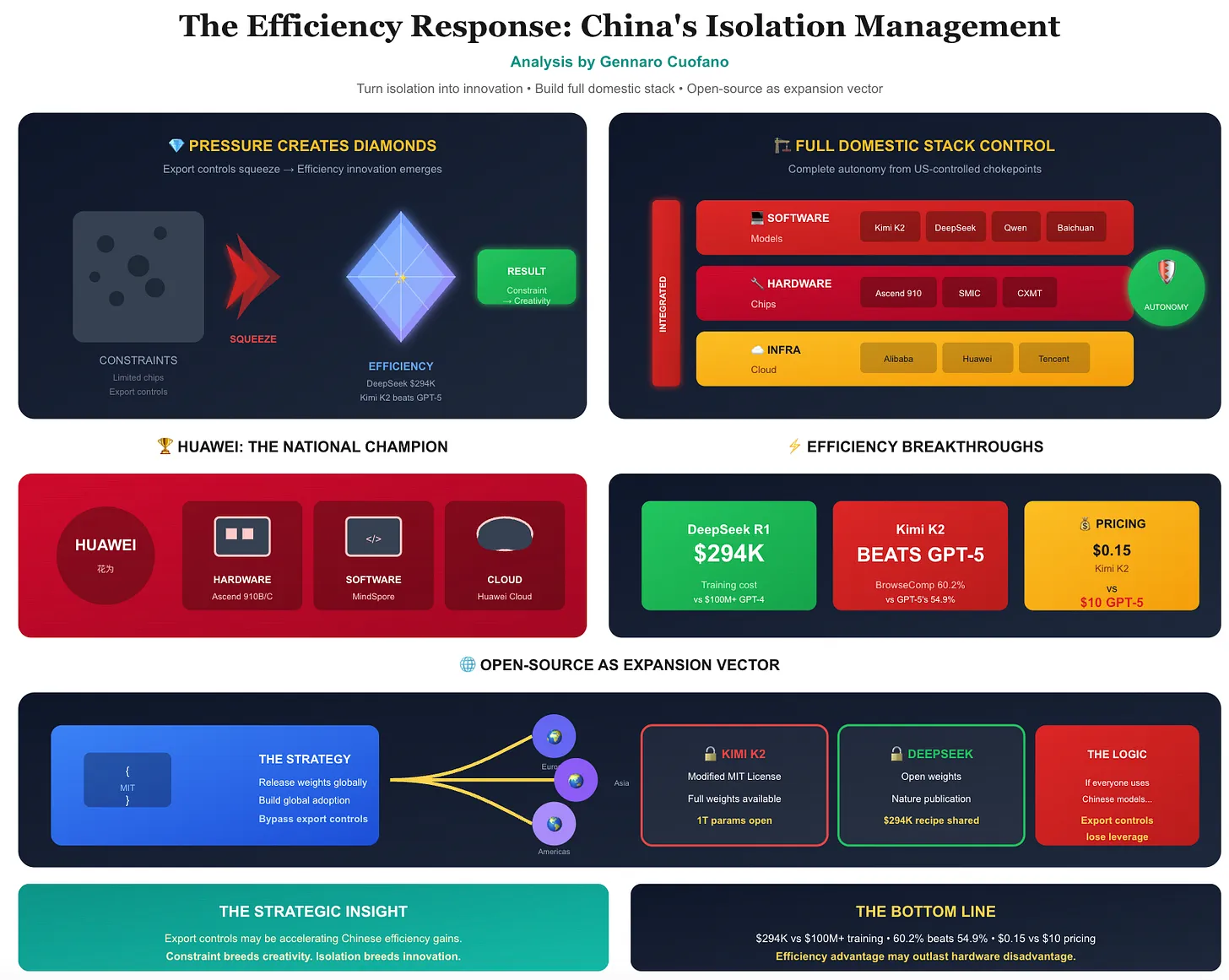 The Efficiency Response: China’s Isolation Management - FourWeekMBA