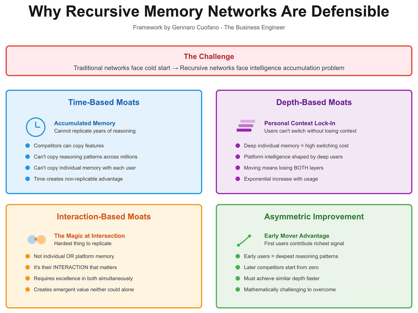 The Four AI Scaling Phases: From Parameters to Persistent Intelligence - FourWeekMBA