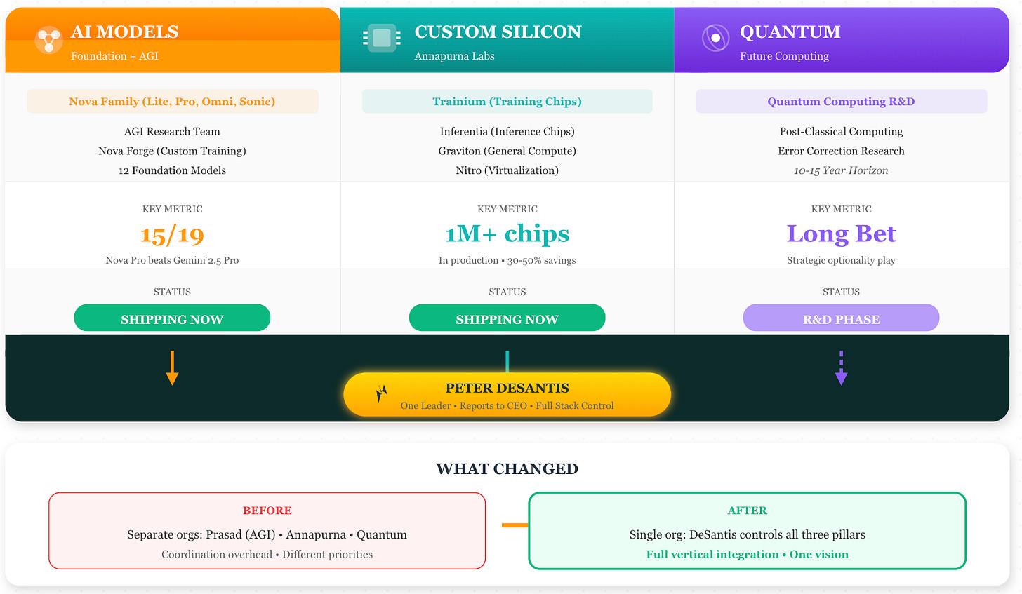 Amazon's Embodied AI Play: Why Pieter Abbeel Leads Both Models and ...