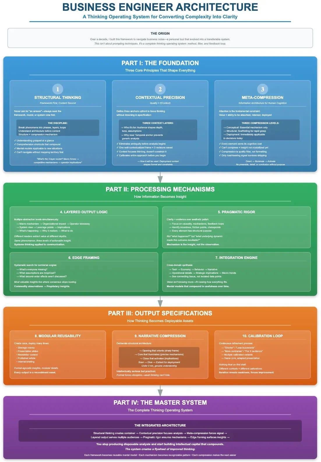 Amazon's Vertical Integration Thesis: The Apple Playbook for Enterprise ...