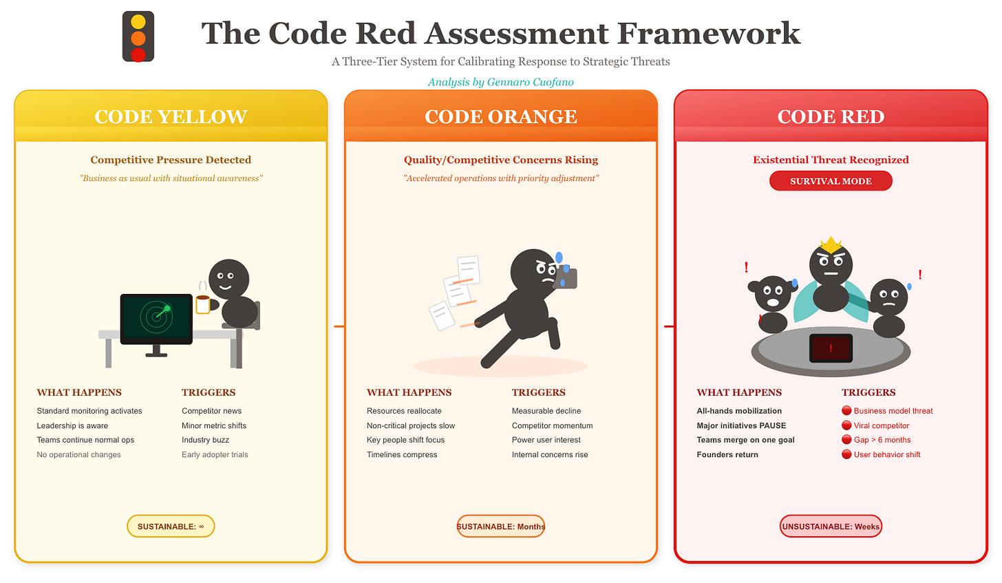 Code Yellow: The Art of Watching Without Overreacting - FourWeekMBA