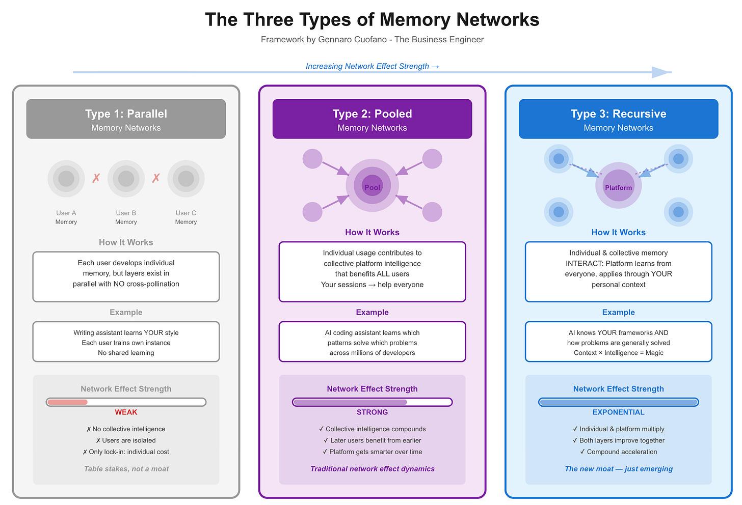 The Cold Start Solution: Bootstrapping AI Memory Networks - FourWeekMBA