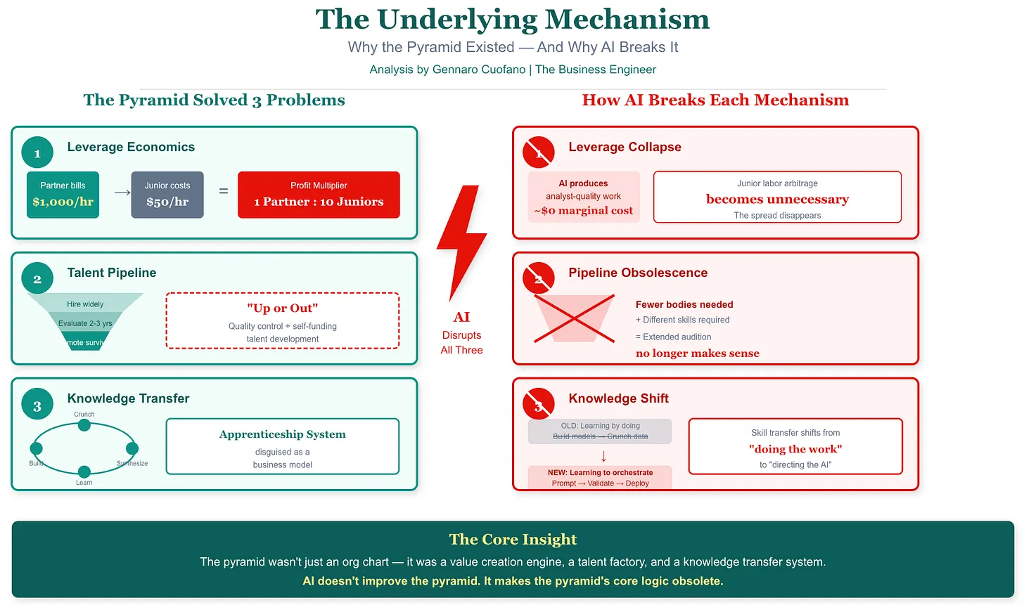 The Underlying Mechanism in change of Consulting Business Models ...