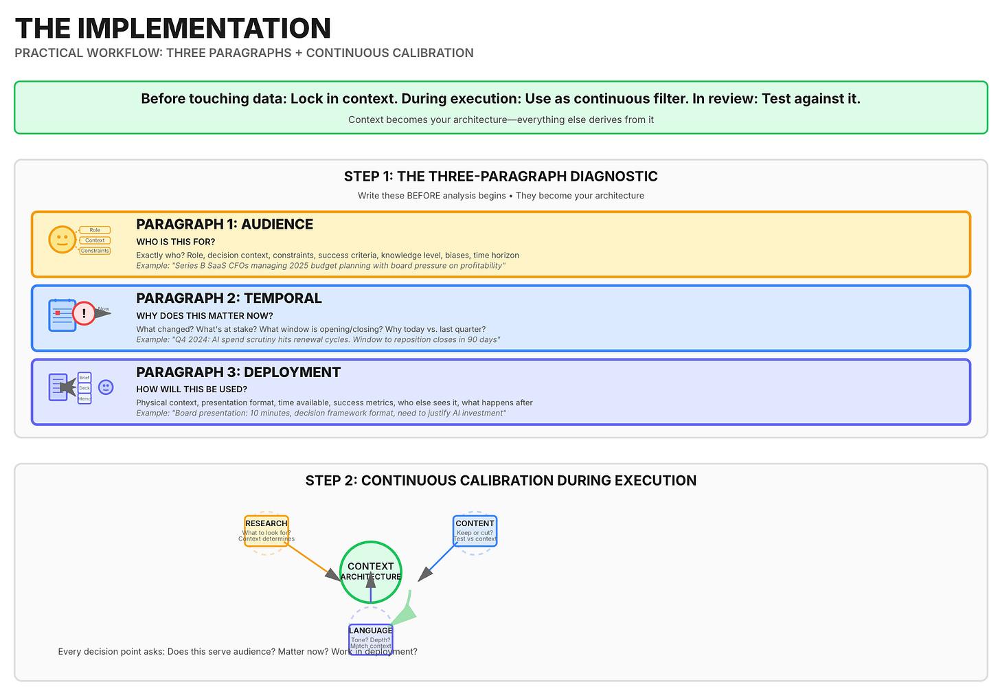 Meta-Compression: How to Turn Information Into Leverage - FourWeekMBA