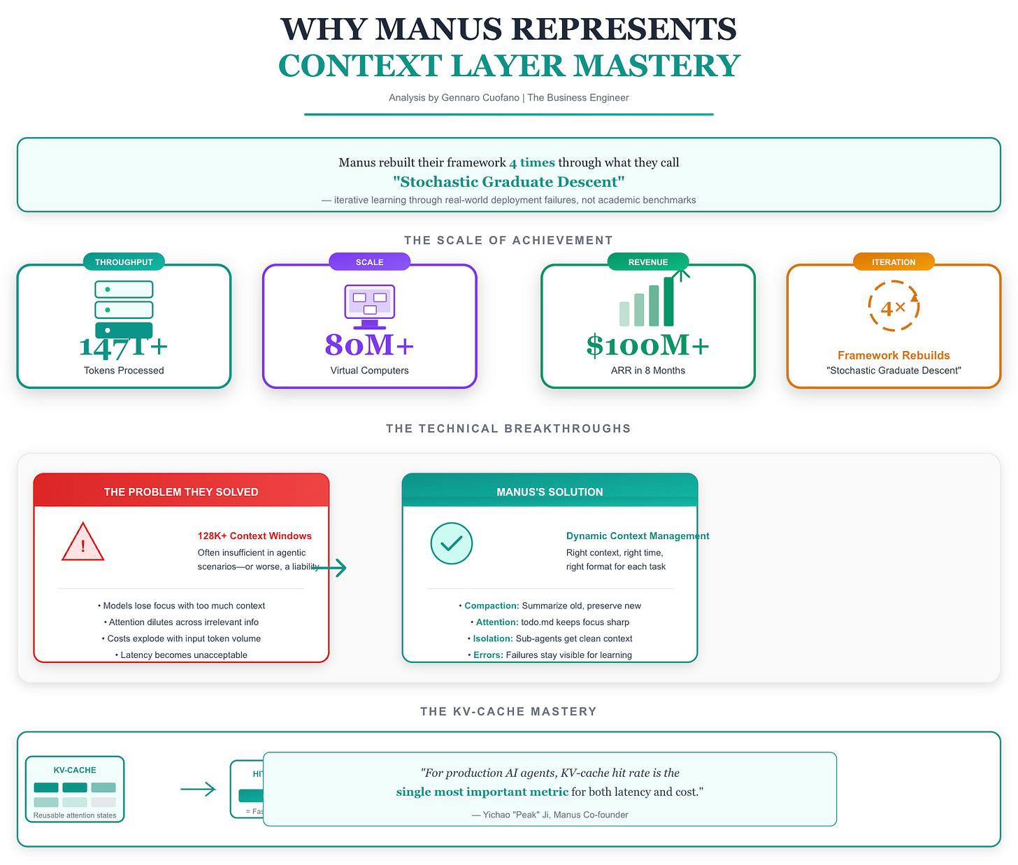 Meta's AI Data Advantage: Why Context Beats Models - FourWeekMBA