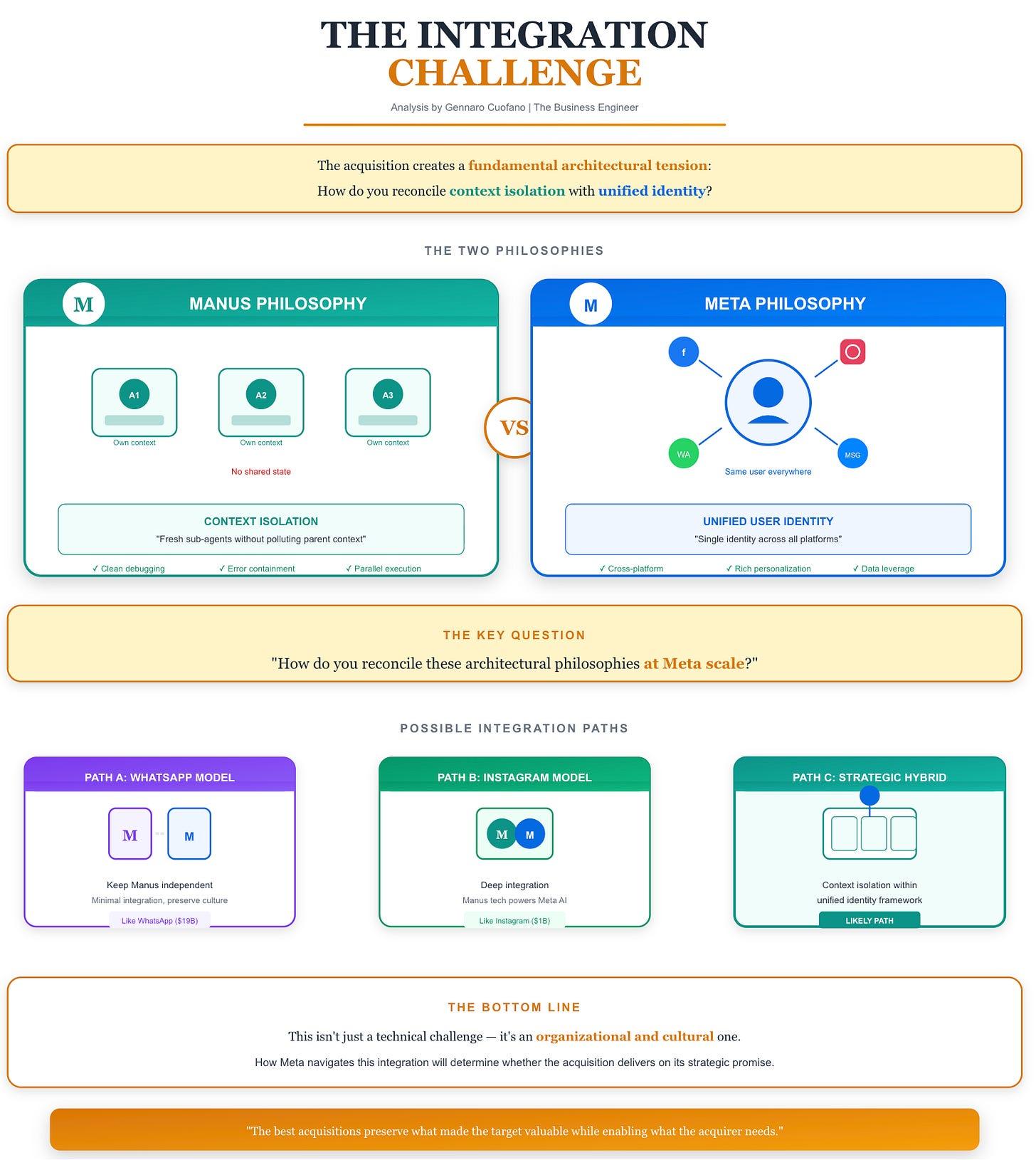 The Privacy Question: Context Infrastructure in a Regulated World ...