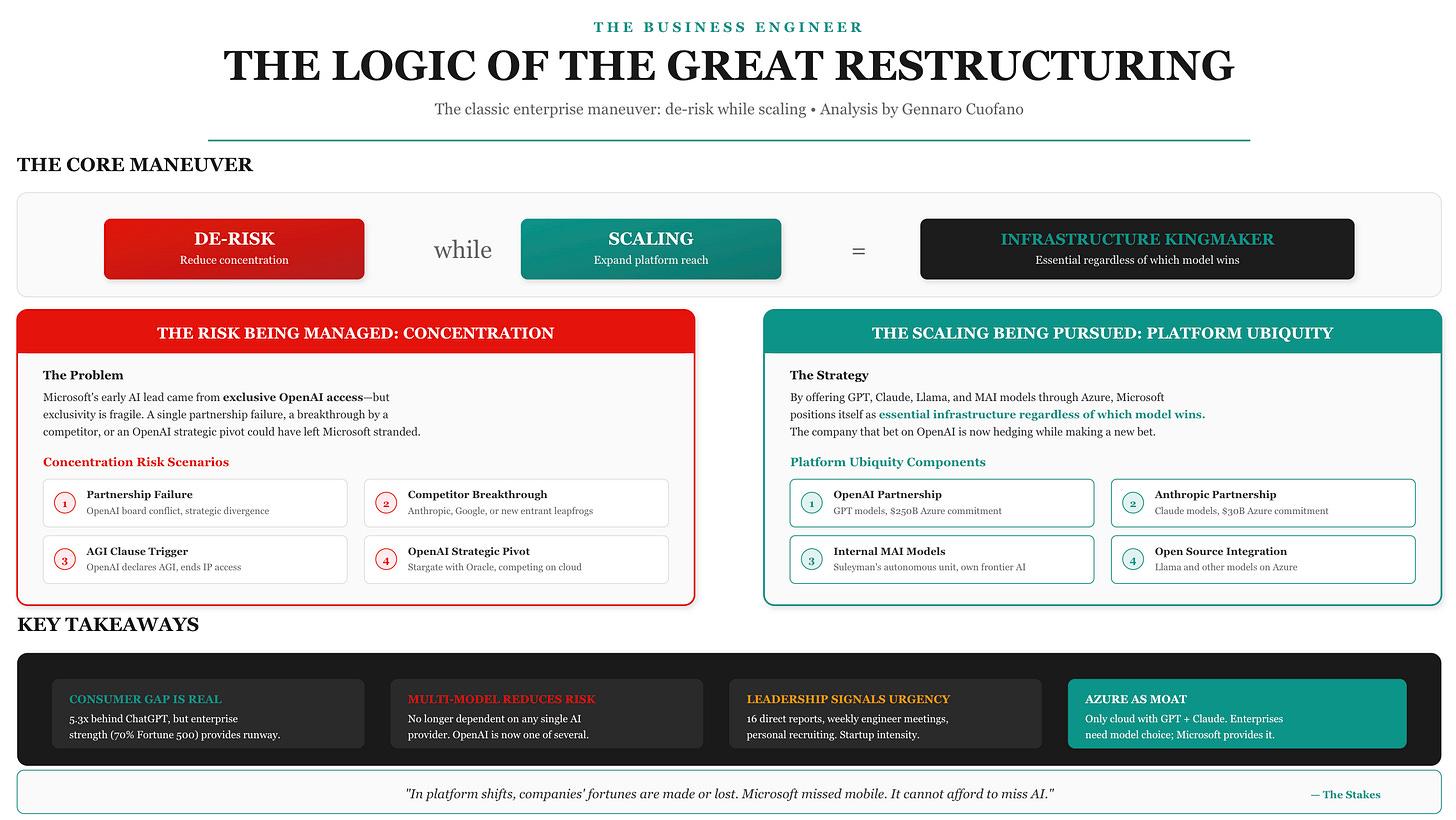 Azure's AI Transformation: How Microsoft Is Rebuilding Its Cloud for ...