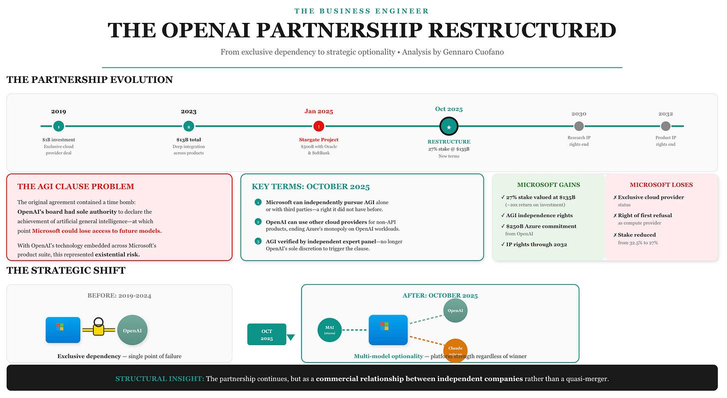 Copilot Everywhere: Microsoft's Strategy to Make AI Ubiquitous ...