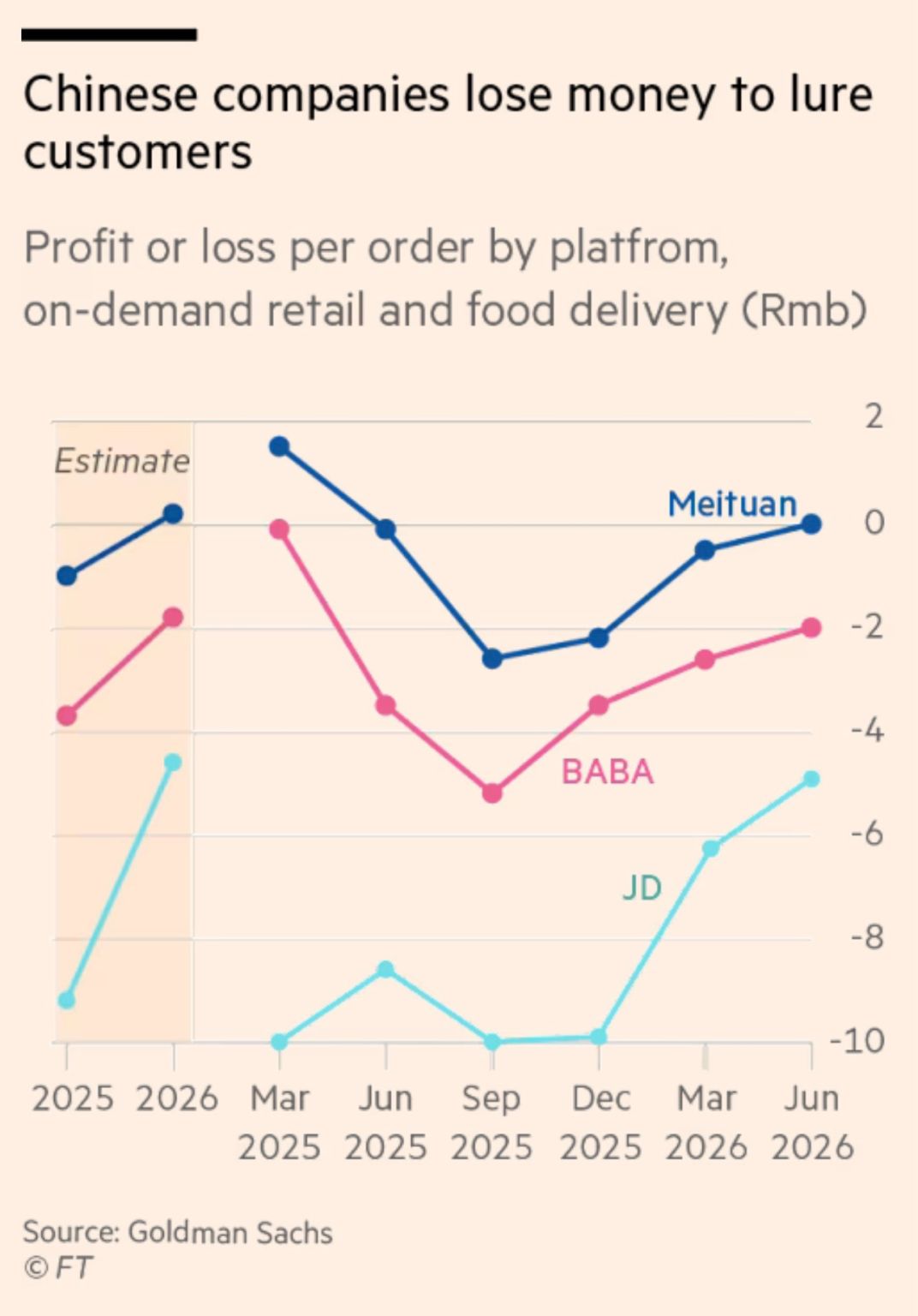 China's Delivery Subsidy War: When Efficiency Loses to Cash Reserves ...