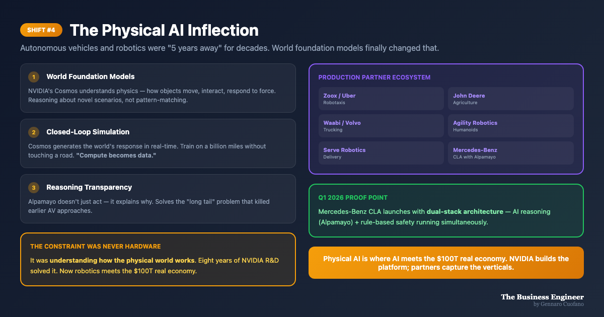 The Physical AI Inflection: How World Models Finally Unlocked Robotics ...