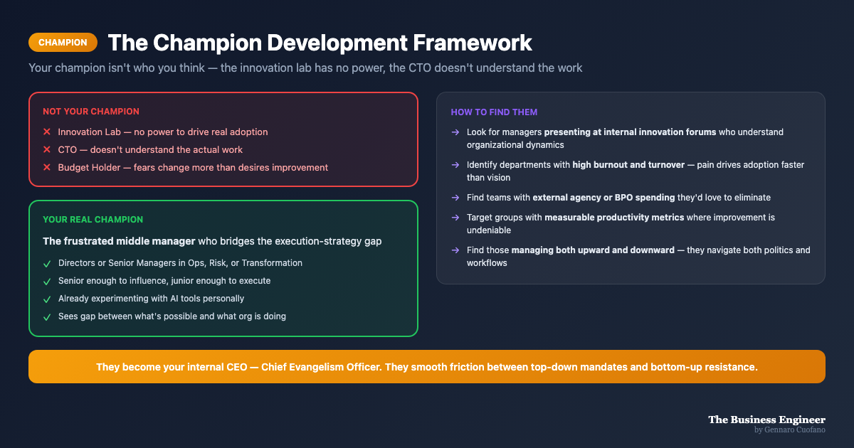 The Champion Development Framework: Finding Your Internal CEO - FourWeekMBA