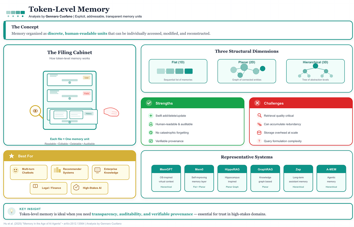 Token-Level Memory: Explicit, Addressable, and Transparent Memory Units ...